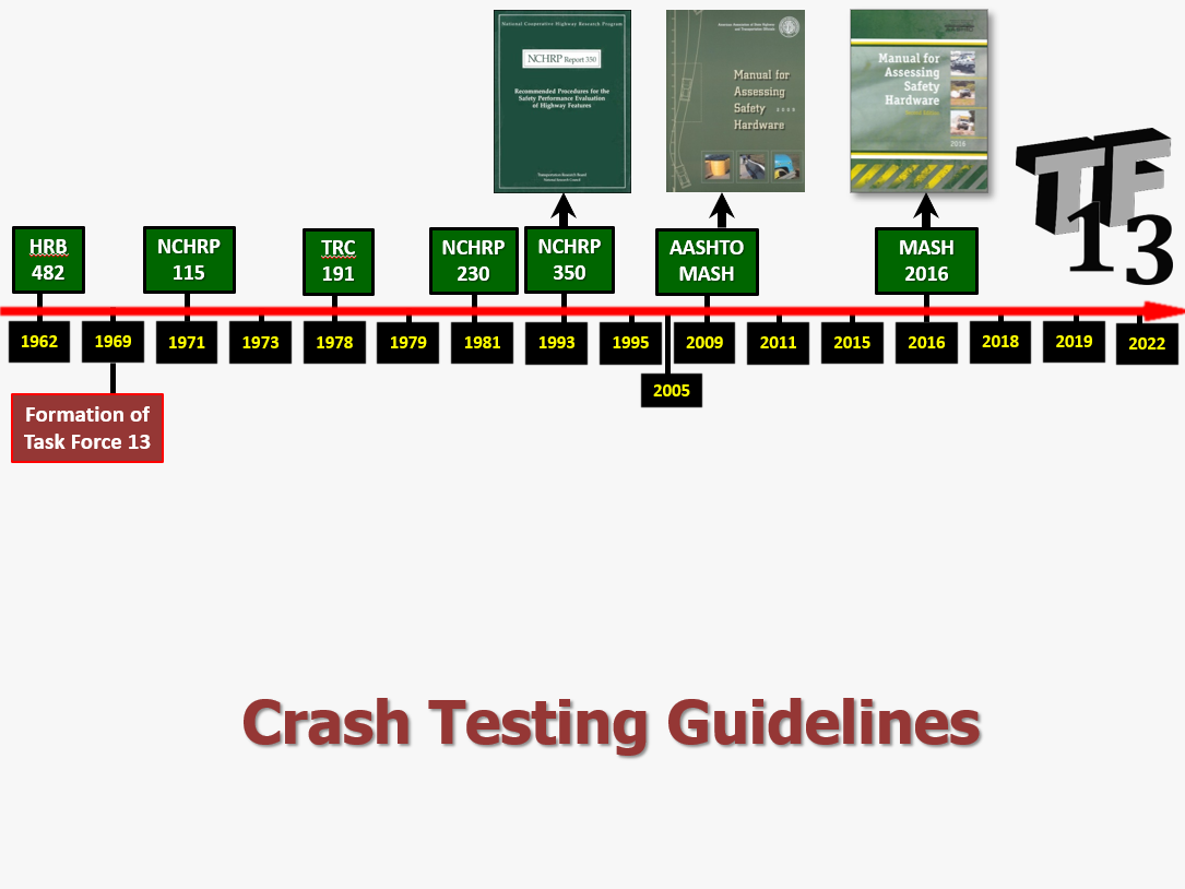 About Task Force 13 - Task Force 13