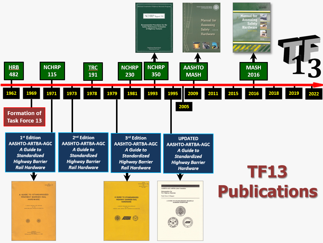 About Task Force 13 - Task Force 13