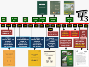 About Task Force 13 - Task Force 13